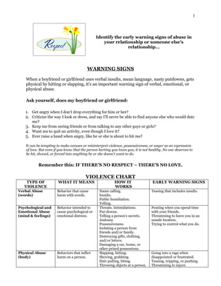 The warning signs of abuse | PDF