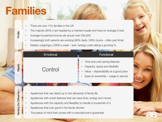 The Washing Machine Dilemma | PPT