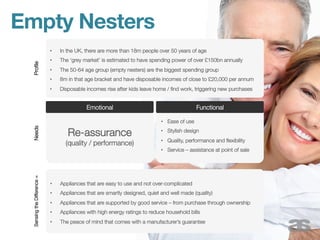 The Washing Machine Dilemma | PPT