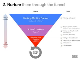 The Washing Machine Dilemma | PPT