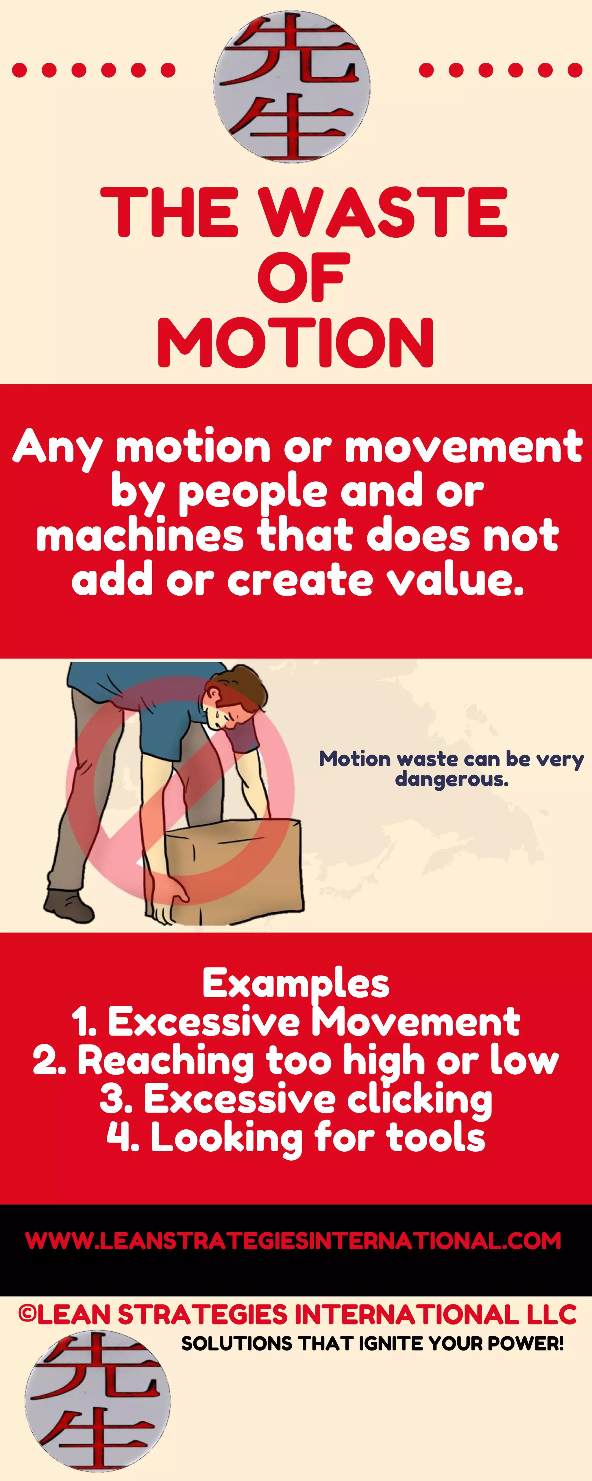 The waste of motion | PDF