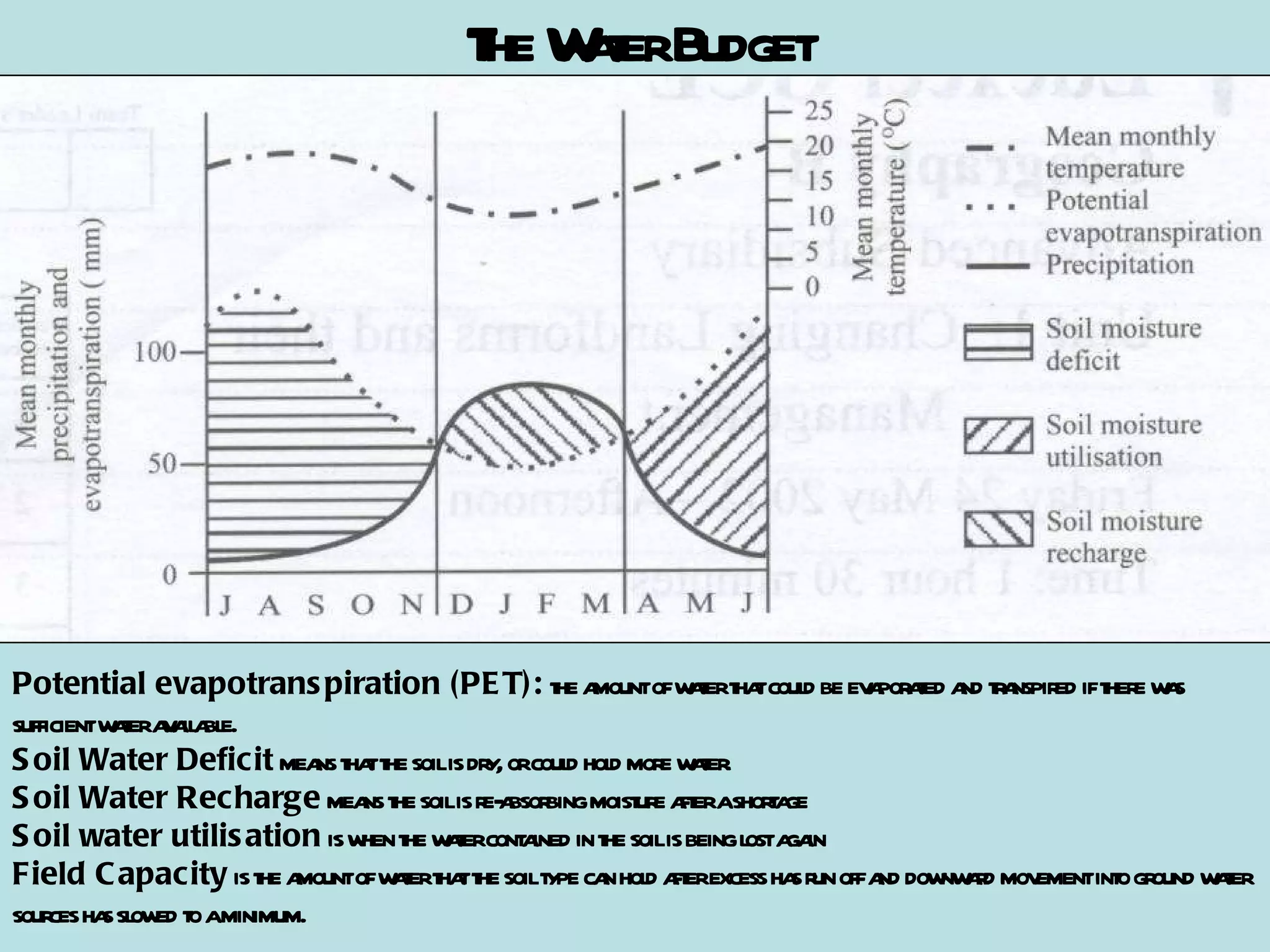 The water budget | PPT