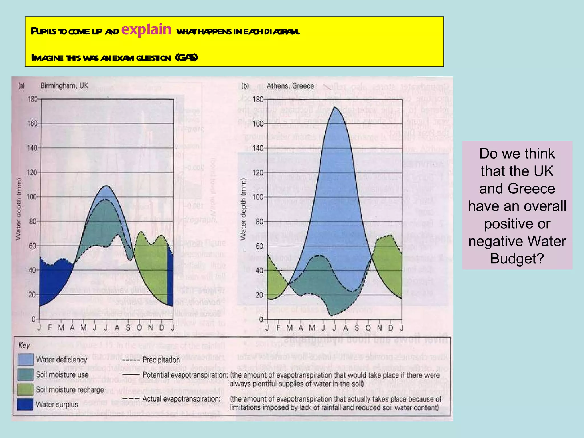 The water budget | PPT