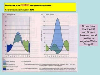 The water budget | PPT