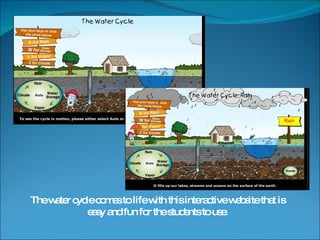 The Water Cycle | PPT