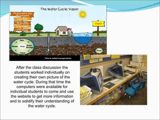 The Water Cycle | PPT