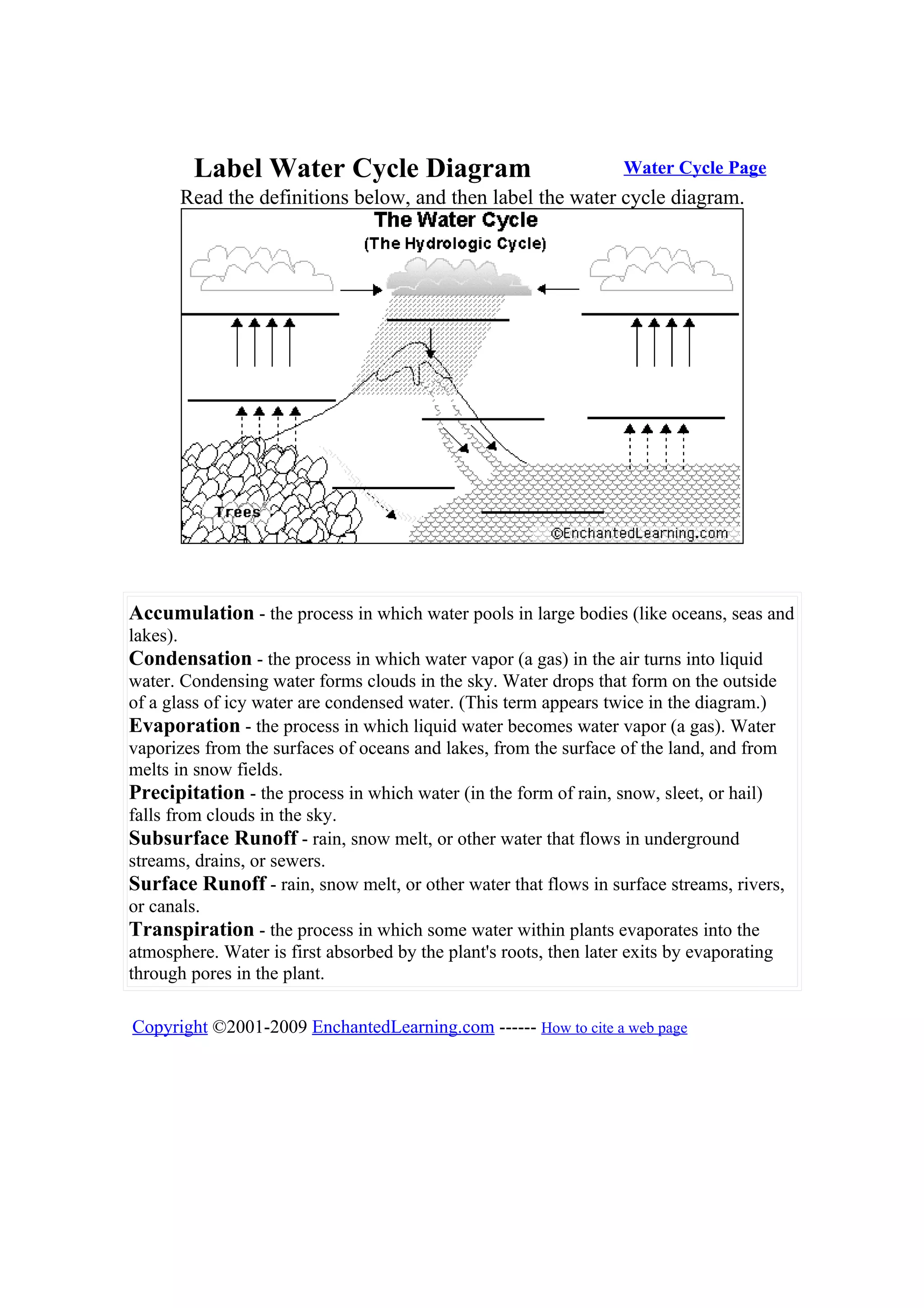 The Water Cycle | DOC