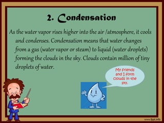The water cycle for elementary | PPT