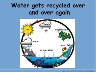 The water cycle | PPT