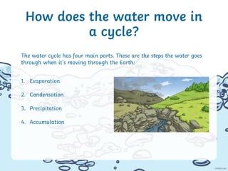 The Water Cycle | PPT