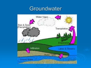 The water cycle, surface and ground water | PPT