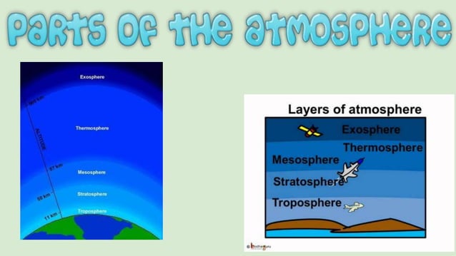 ATMOSPHERE AND HYDROSPHERE | PPTX