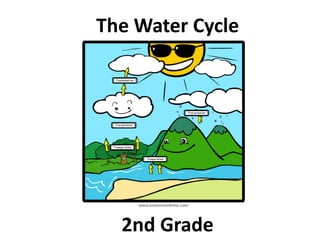 2nd grade The Water Cycle | PPTX