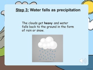 The water cycle stages with photo PowerPoint.pptx