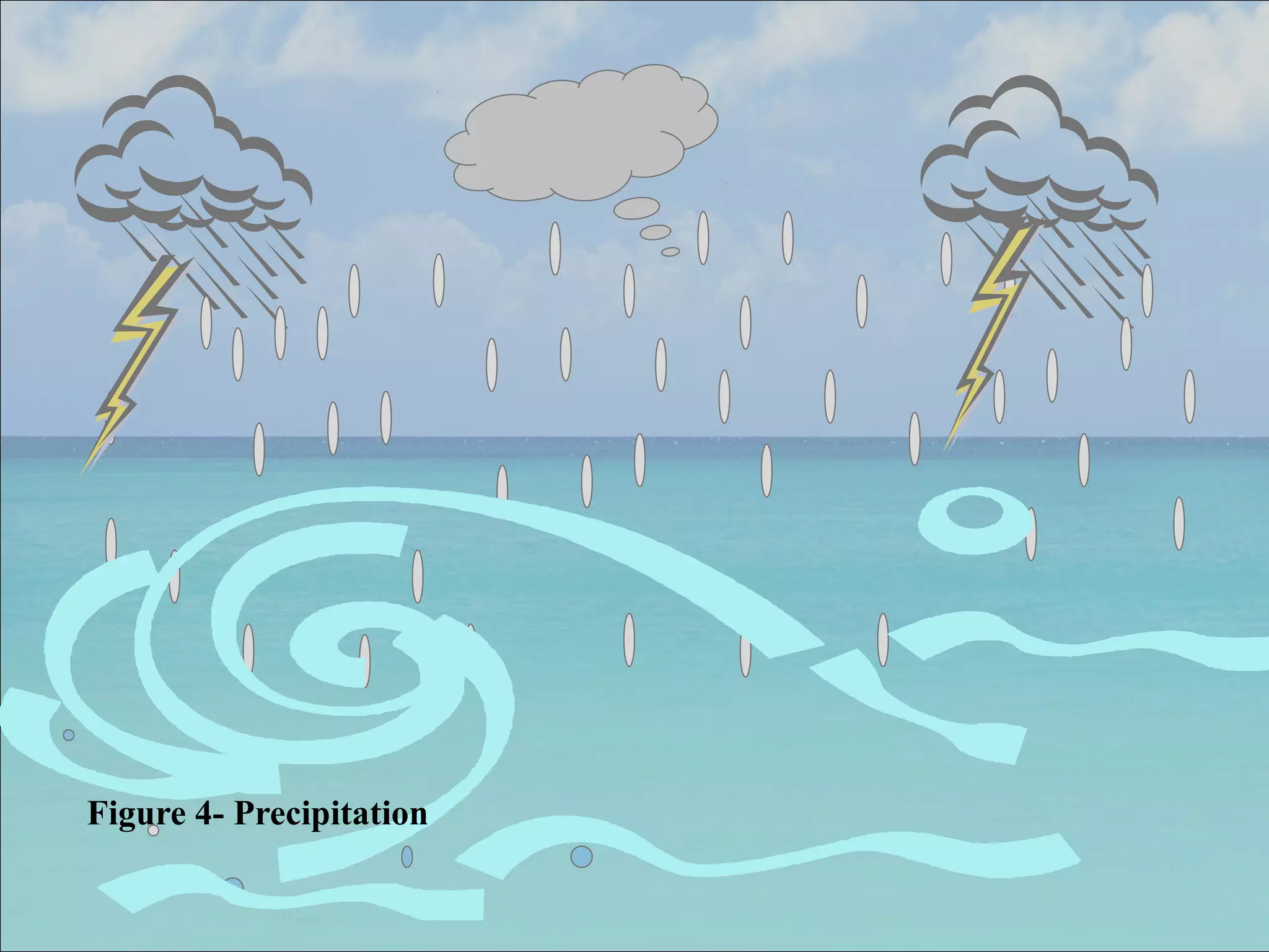 The water cycle ppt | PPT