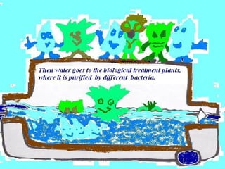 The water drop story | PPT