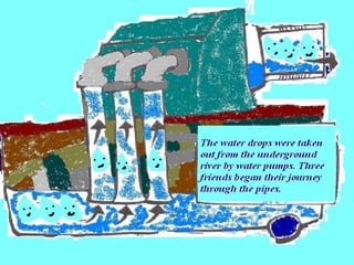 The water drop story | PPT