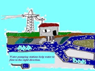 The water drop story | PPT