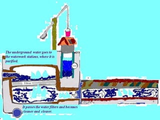 The water drop story | PPT