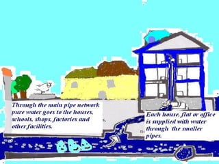 The water drop story | PPT