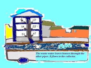 The water drop story | PPT