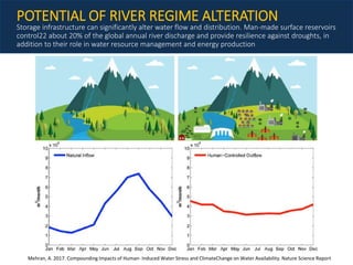Climate Change & Anthropogenic Impact On Water Resources | PPTX
