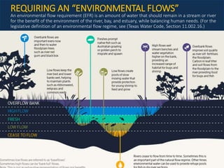 Climate Change & Anthropogenic Impact On Water Resources | PPTX