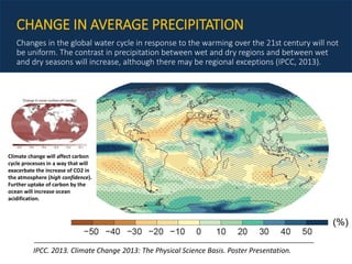 Climate Change & Anthropogenic Impact On Water Resources | PPTX