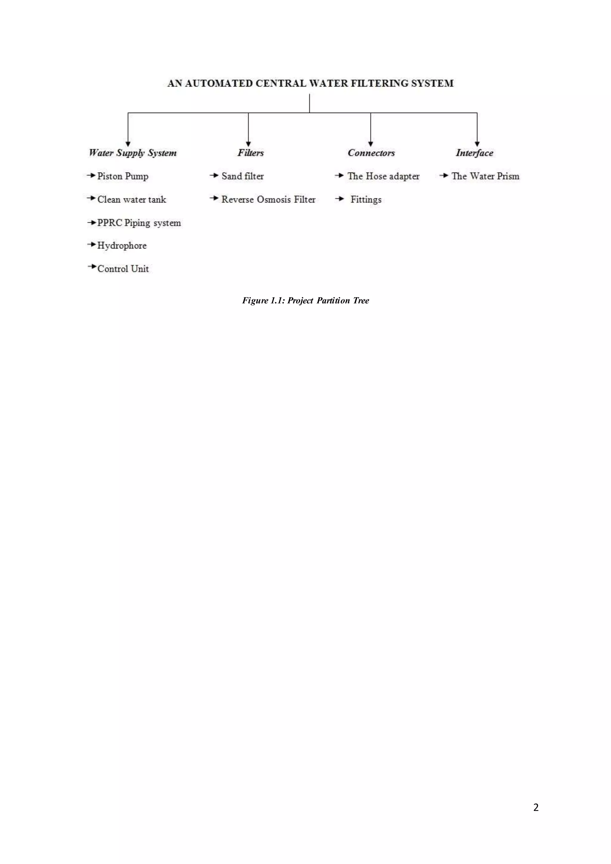 Design of an Automated Central Water Filtering System Connected to ...