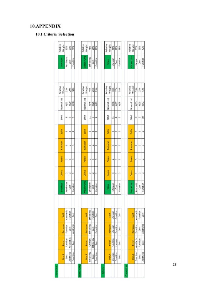 Design of an Automated Central Water Filtering System Connected to ...