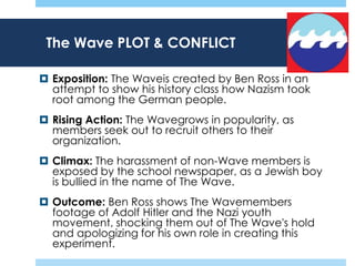 The wave background | PPTX