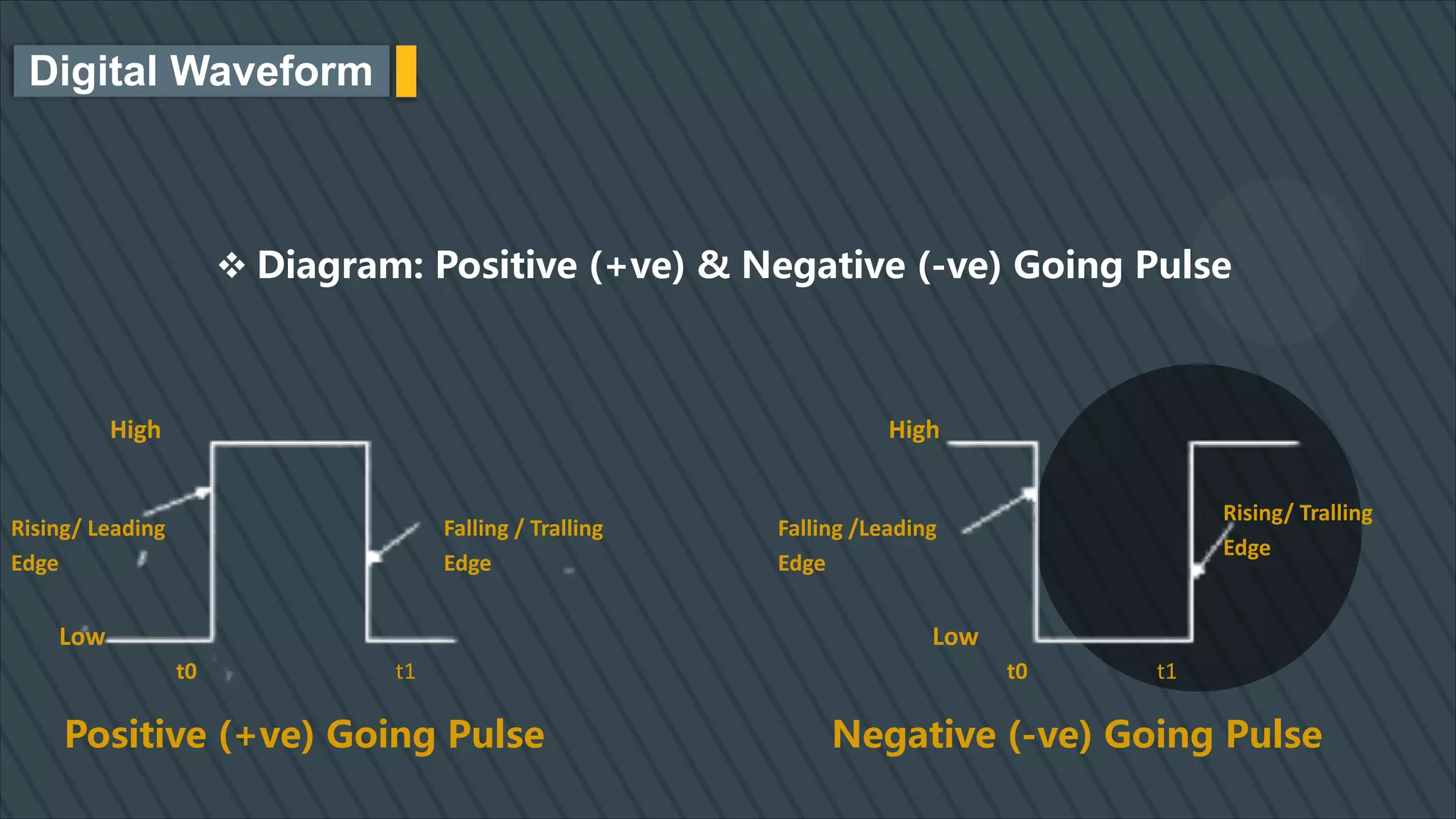 The Waveform & Characteristics Presentation | PPT