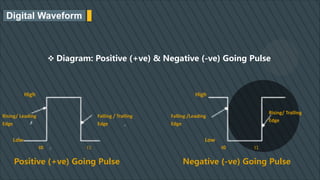 The Waveform & Characteristics Presentation | PPT