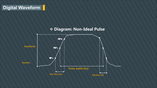 The Waveform & Characteristics Presentation | PPT
