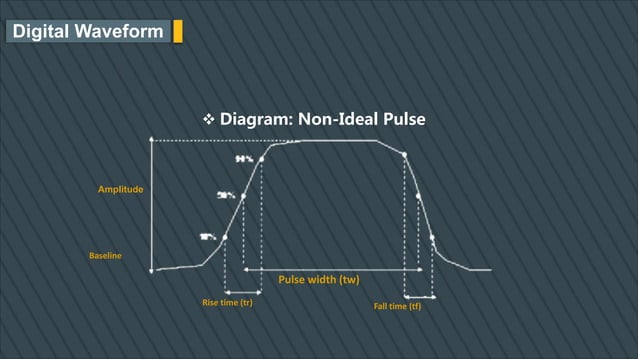 The Waveform & Characteristics Presentation | PPT