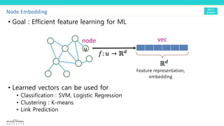 The ways of node embedding | PPT