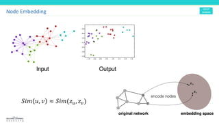 The ways of node embedding | PPT