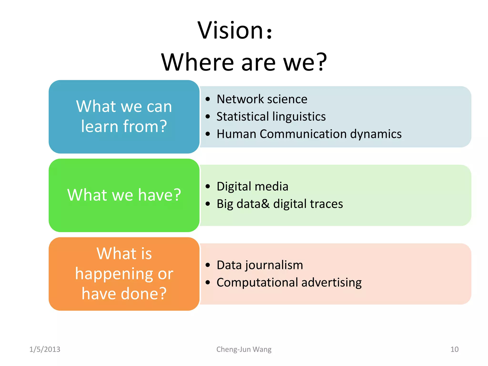 An introduction to computational communication | PDF