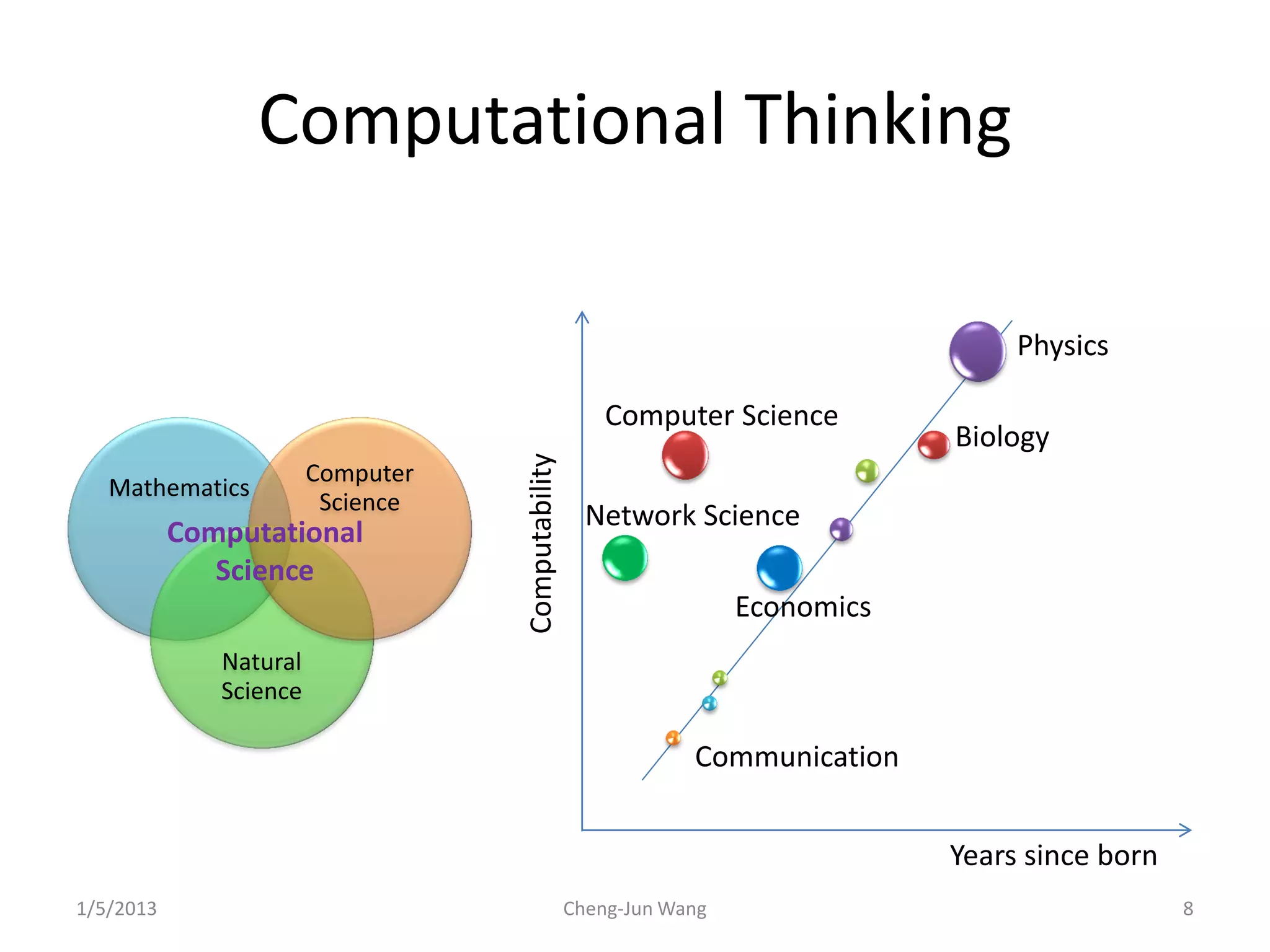 An Introduction To Computational Communication Ppt