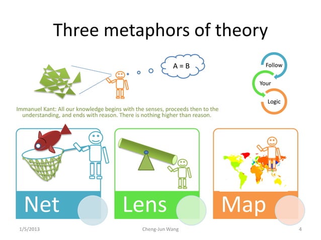 An introduction to computational communication | PPT