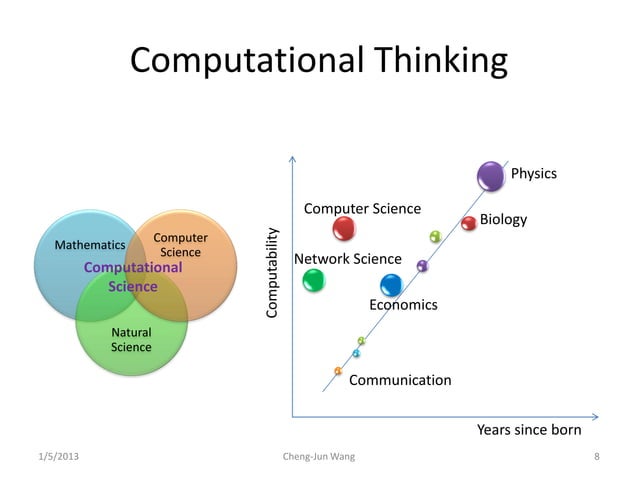 An introduction to computational communication | PDF