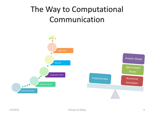 An introduction to computational communication | PDF