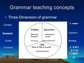 The way we teach grammar | PPT