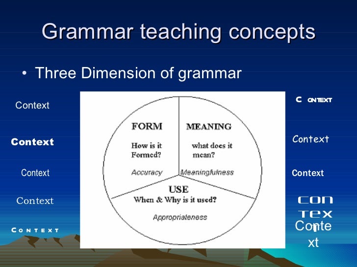 The way we teach grammar