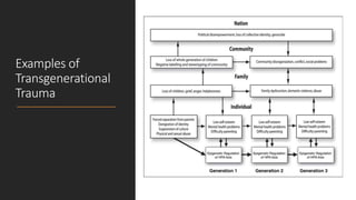 The weakest link: breaking the chains of transgenerational trauma | PPT