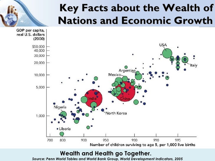 The wealth of nations and economic growth