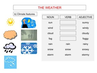 The Weather | PPT