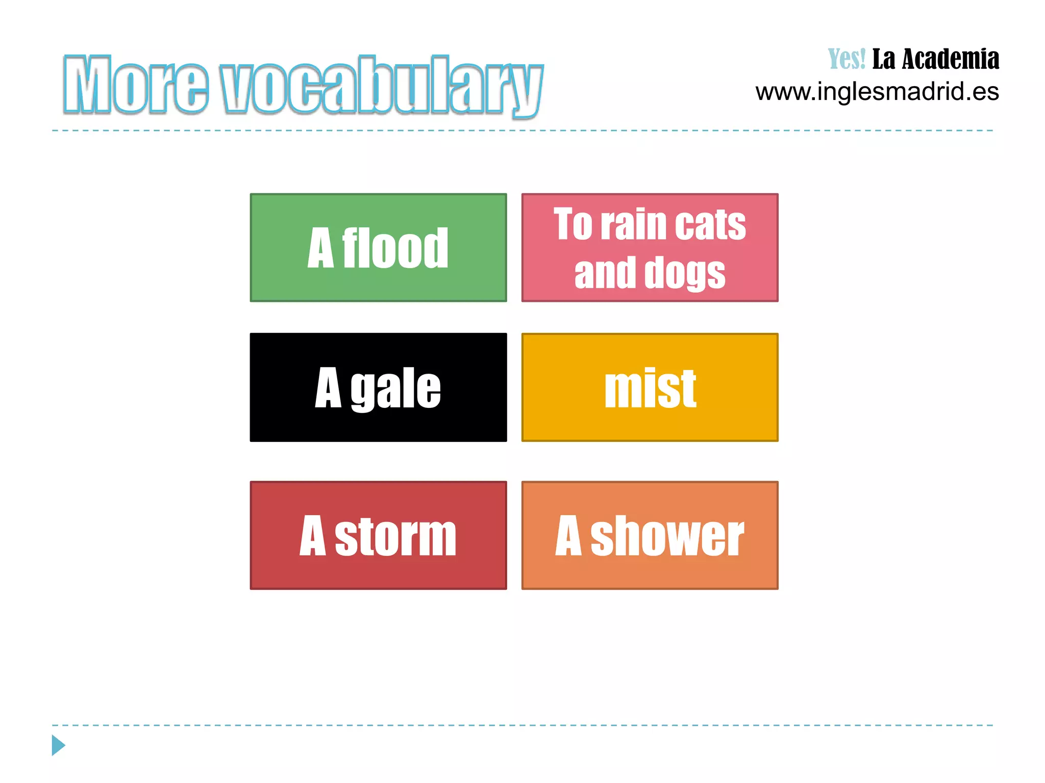 The weather. El tiempo en inglés | PPTX