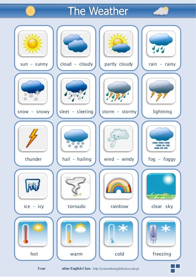 The weather vocabulary
