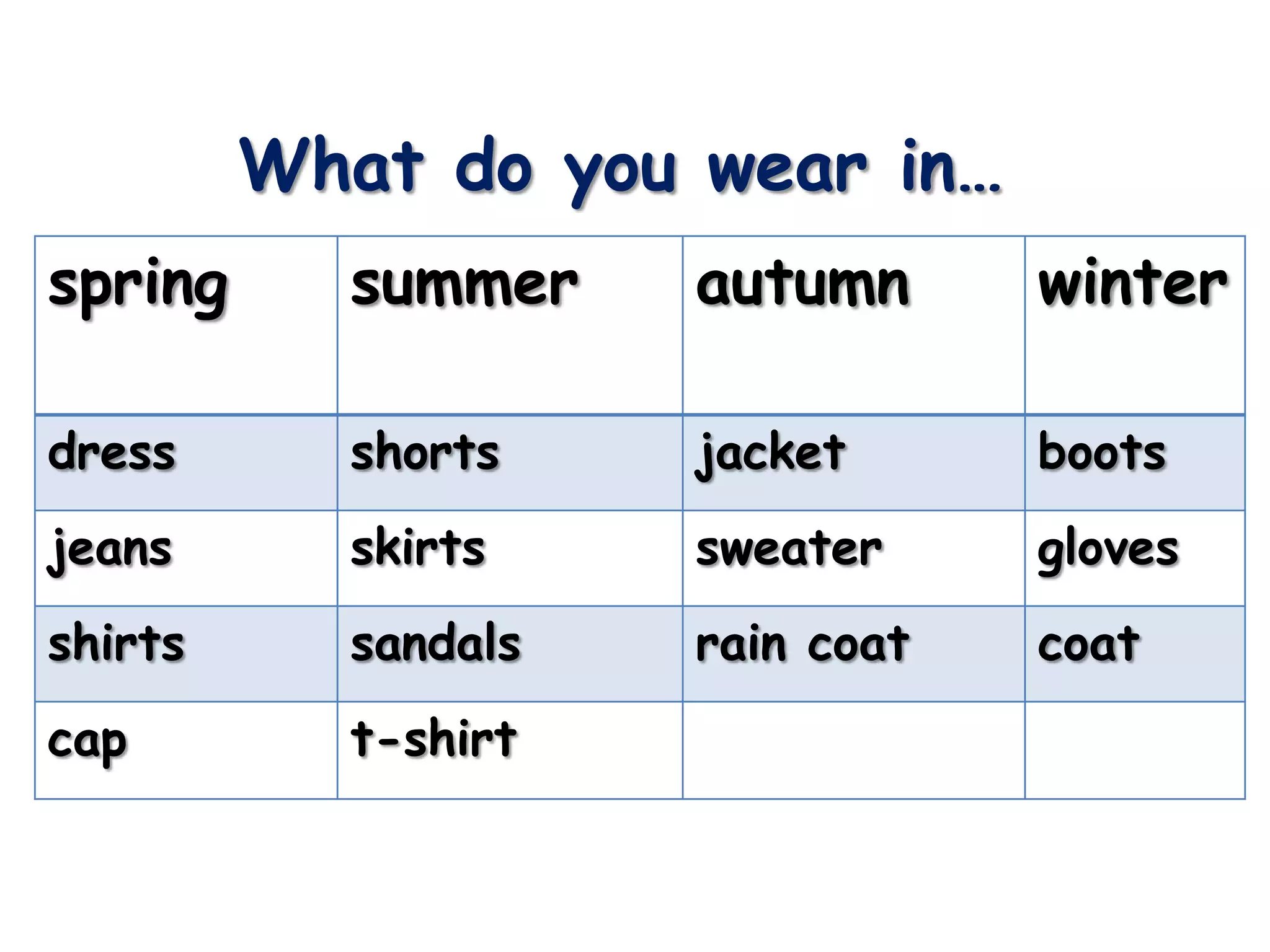 The weather and clothes | PPTX